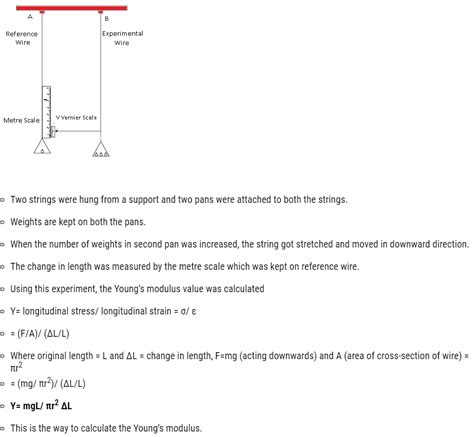 Explain The Experiment To Determine Youngs Modulus Of The Material