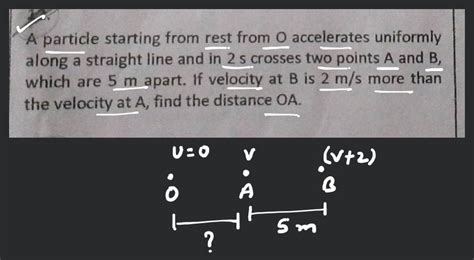 A Particle Starting From Rest From O Accelerates Uniformly Along A Straig