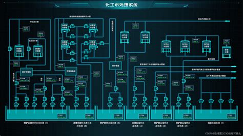 Scada系统架构、类型和应用常用scada软件及其应用分析 Csdn博客
