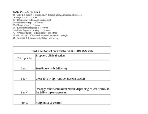 Sadpersons Sad Person Scale Sad Persons Scale S Sex 1 If Male 0