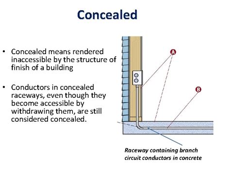 Article 100 Electrical Code Definitions Understanding Code Accessible