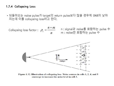 Radar Systems Analysis And Design Using MATLAB