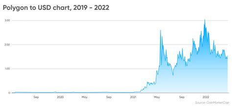MATIC Price Prediction Will Going Green Boost Polygon Value Photo