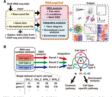 Figure 1 From A Web Based Integrative Transcriptome Analysis