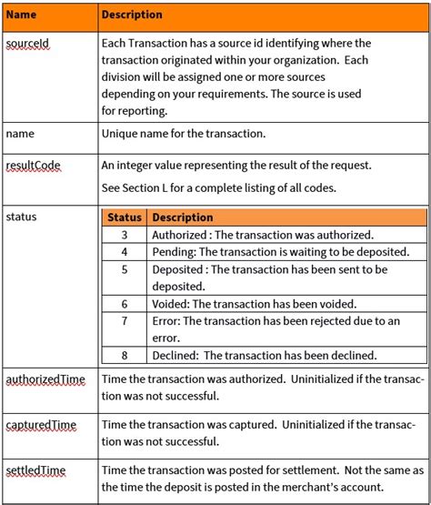 12 3 ACHTransaction Payway