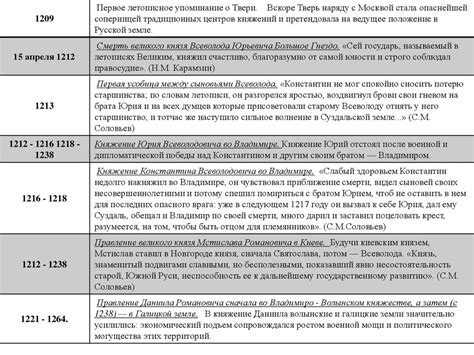 Хронология периода Киевская Русь презентация онлайн