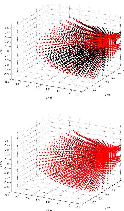 Figure 5 From Wearable Cable Driven Upper Arm Exoskeleton Motion With Transmitted Joint Force