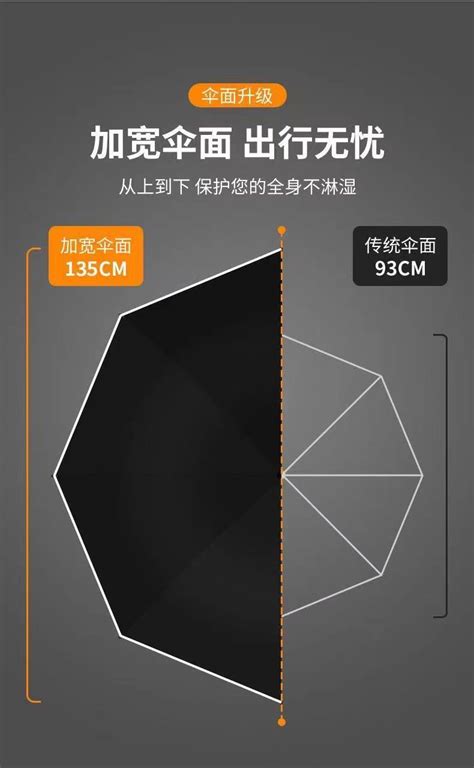 大号雨伞135cm坚固抗风暴伞长柄双层高尔夫伞双层自动商务伞厂家 阿里巴巴