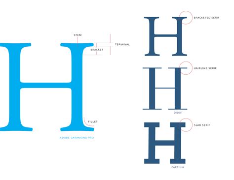 Type Classification Christopher Moorehead Information Design Typography