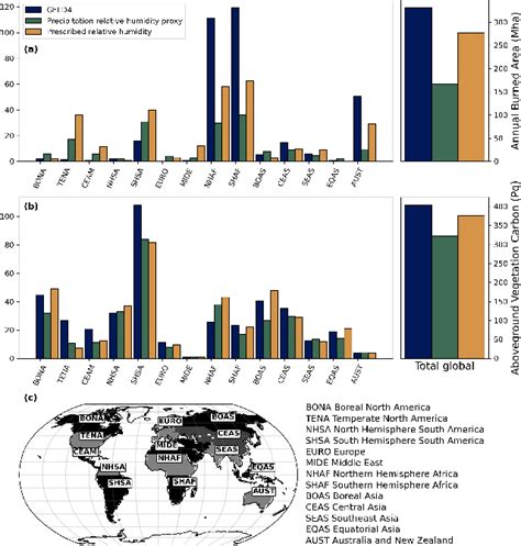 Figure 9 From Modeling Global Wildfire Activity In The Intermediate