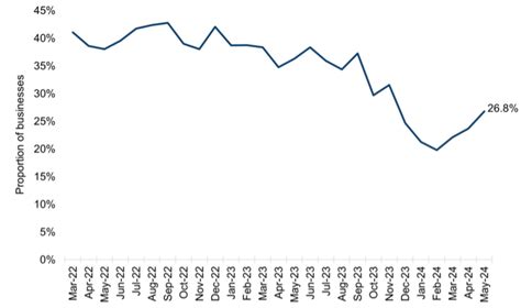 People Moving Into Work Scotlands Labour Market Insights July 2024