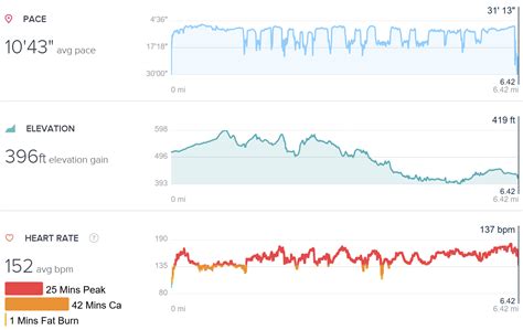A Slow 10k Textplain
