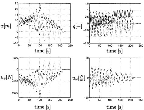Positionattitude Control For Q0 ­ 05 05 05 05 T Using
