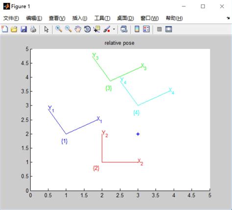 Robotics Vision And Control Fundamental Algorithms In Matlab学习笔记 02