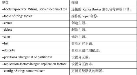 用好 Kafka，你不得不知的那些工具kafka客户端工具 Csdn博客