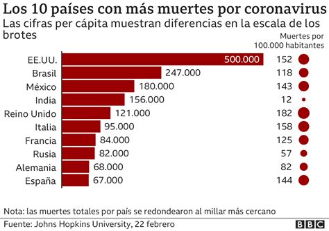 Coronavirus En Eeuu Los Gráficos Que Muestran La Dimensión De Los