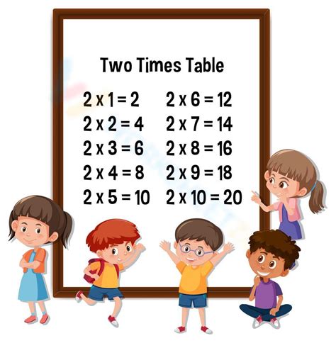 Two Times Table Worksheet