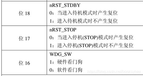 stm32的选项字节（option byte） csdn博客