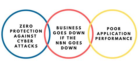 Making Enterprise Grade Cyber Security Affordable To Australian Smbs 1