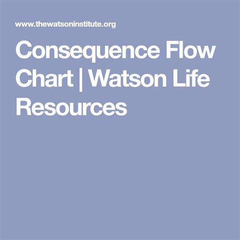 Consequence Flow Chart Watson Life Resources