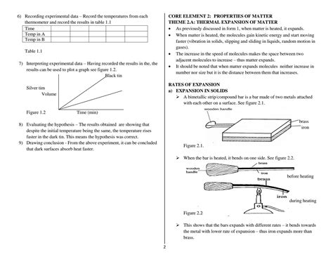 SOLUTION Form Physics Notes Studypool