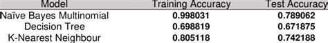 value of binary class evaluation matrix download scientific diagram