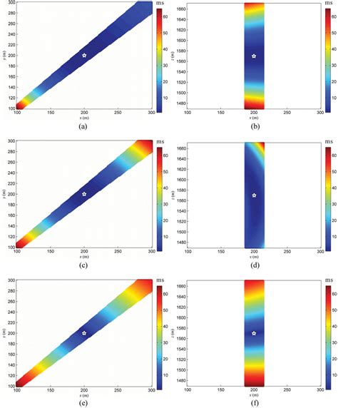 objective function distribution for event location constrained by back