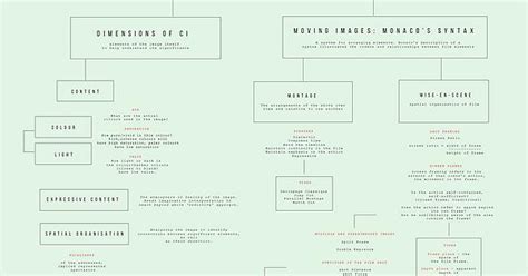 Compositional Interpretation Definition Imgur