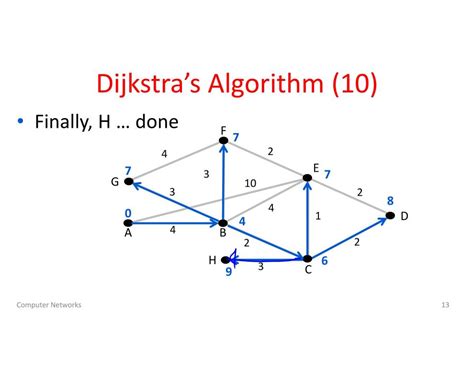 Layer 3 Network And Their Protocols Notes Myprivatetutor Uae