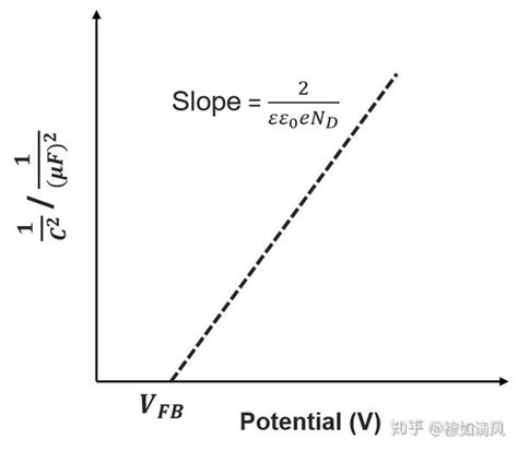 莫特 肖特基方程 Mott Schottky equation 知乎