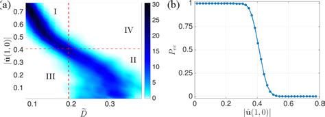 figure 1 from closed loop adaptive control of extreme events in a
