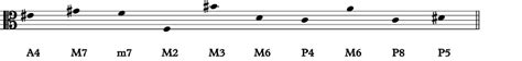 11 Intervals Fundamentals Function And Form