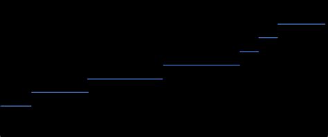 2 Transfer Function For Symbolic Domains Download Scientific Diagram