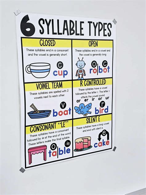 Six Syllable Types Anchor Chart Hard Good Option 1