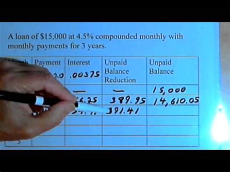 Amortization Table Definition Math