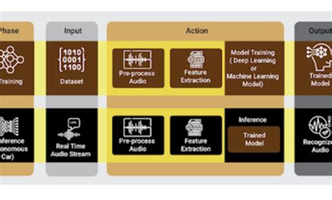 Audio Analytics An Important Technology For Autonomous Cars Embedded Computing Design