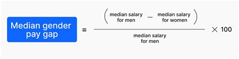 Gender Pay Gap Calculations Median Vs Mean Adjusted Vs Unadjusted