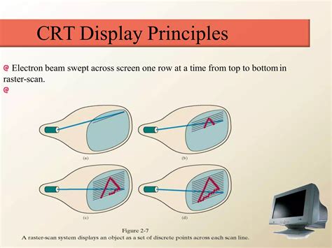 Graphic Terminal Crt Monitor Ppt