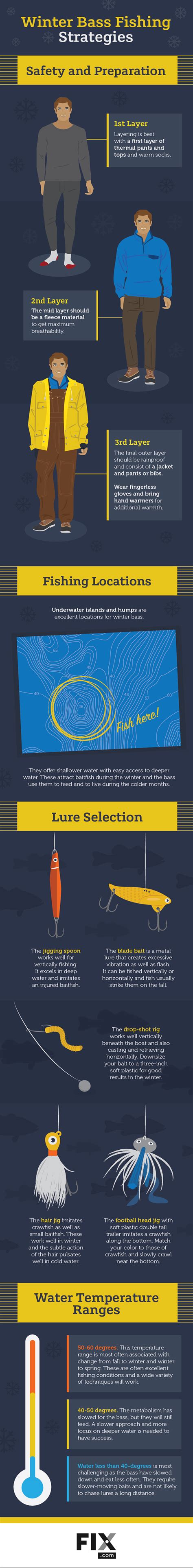 Find Bass In The Winter