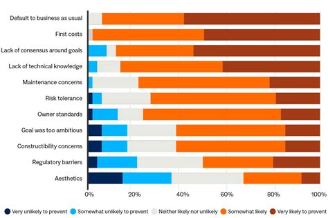 Setting Quantitative Goals And Following Through Goody Clancy