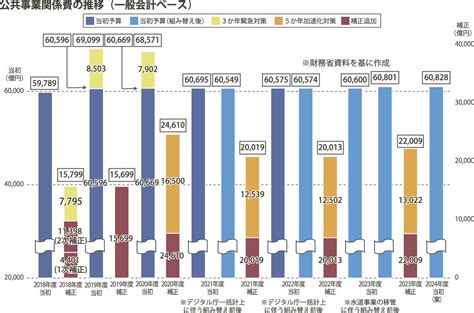 2024新年号／業界展望・1、建設投資・強靱な国土づくりを一段と前進 日刊建設工業新聞