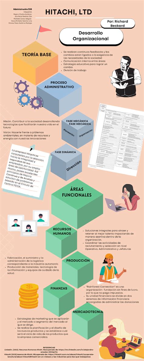 Blog Proyecto Final Equipo Administraci N