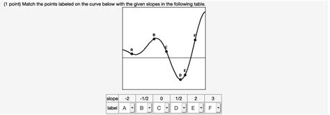 Solved Point Match The Points Labeled On The Curve Below With The
