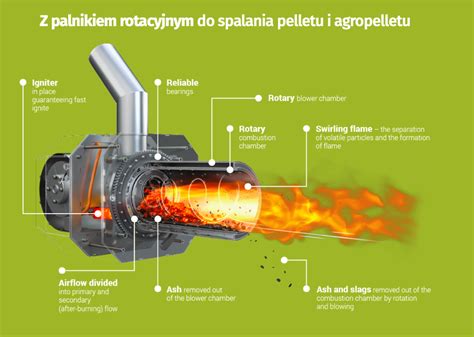 BLAZE COMFORT COMBI kW kocioł piec na drewno i pellet