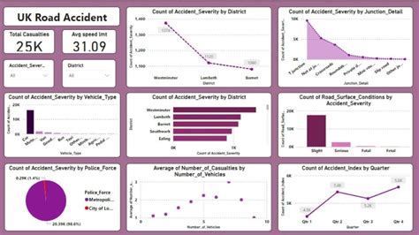 abisree s on linkedin nxtwave nxtwaveccbp powerbi