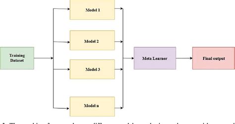 Figure 2 From A Scalable And Generalized Deep Ensemble Model For Road Anomaly Detection In