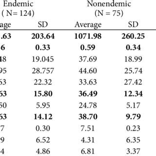 Wilcoxon Rank Sum Statistic Results Of Continuous Variables The Sum Of Download Table