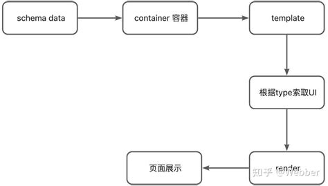 低代码前端架构搭建 知乎