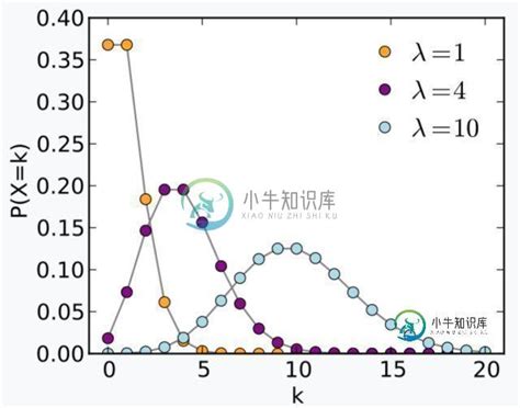 7 3 verilog 随机数及概率分布 verilog高级教程 verilog 小牛知识库