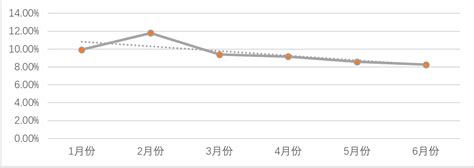 Excel两个指标相关性分析浅谈商业零售行业数据分析一分析案例白日游四方的博客 Csdn博客